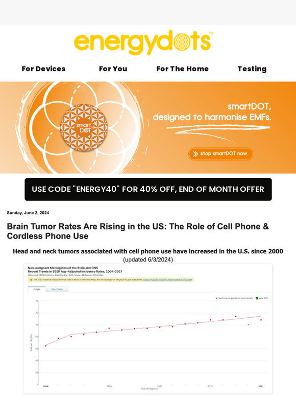 Energy Dots: TECH AND TUMORS LINK, NEW INFO! 📣🚨 | Milled