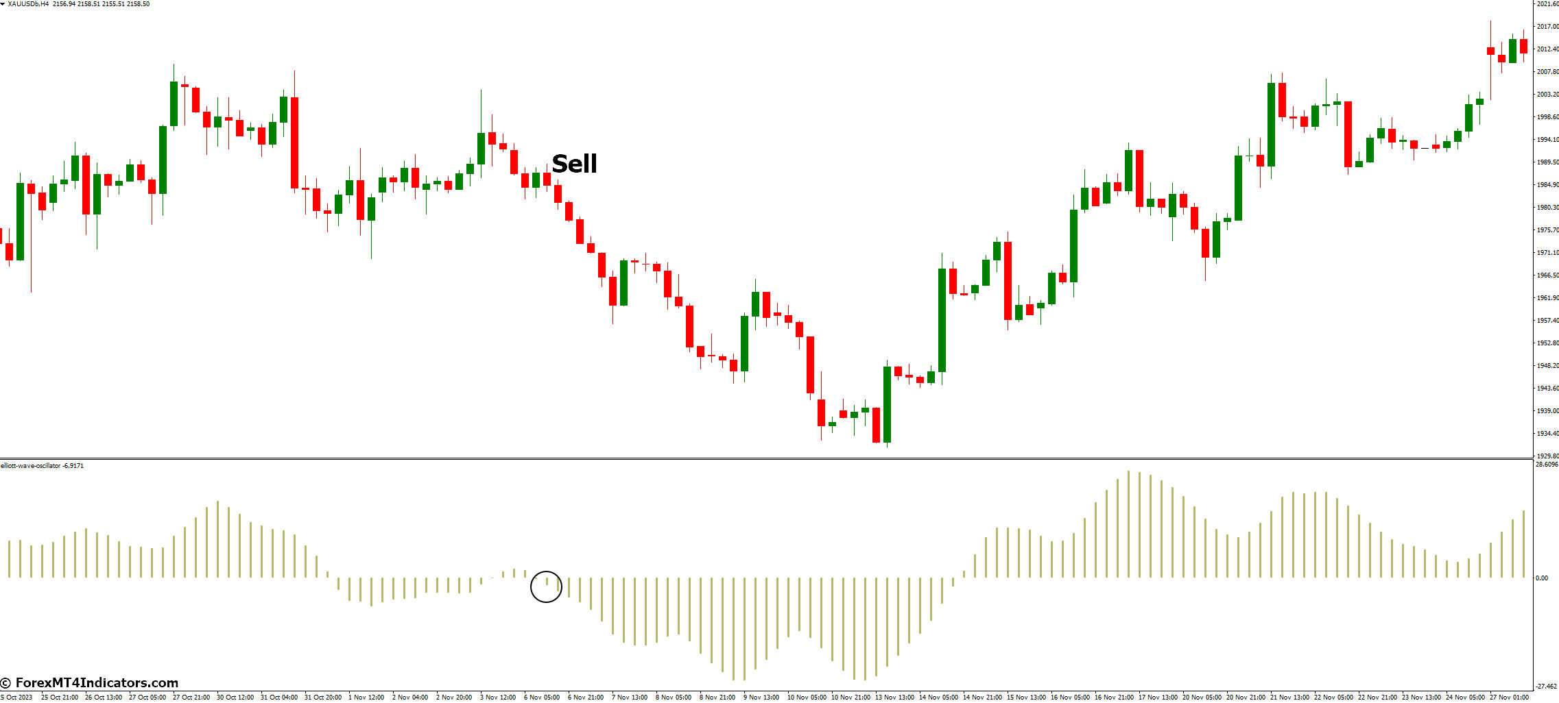 Forex MT4 Indicators: [Download] Elliott Wave Oscillator MT4 Indicator ...