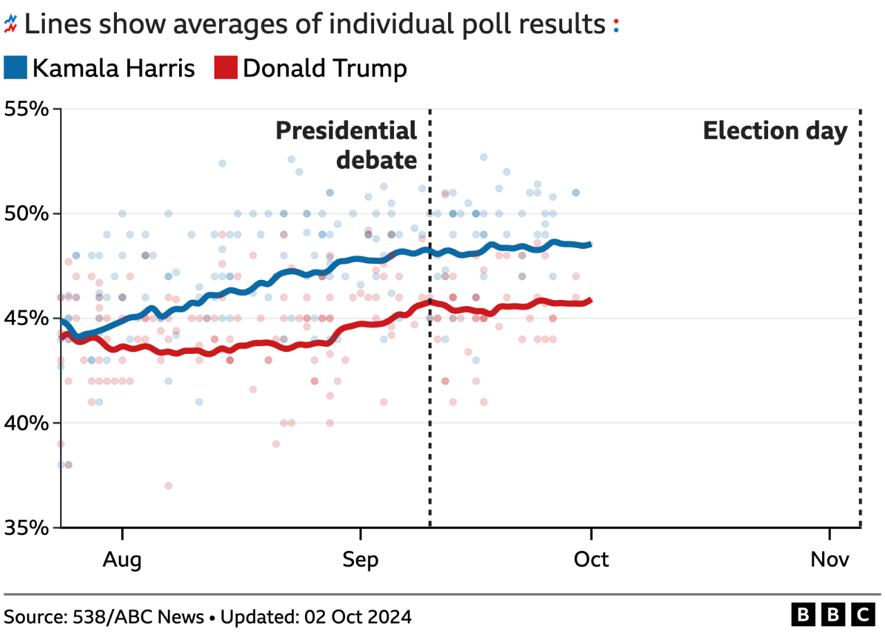 BBC: US Election Unspun: Who won the Vance-Walz vice-presidential ...