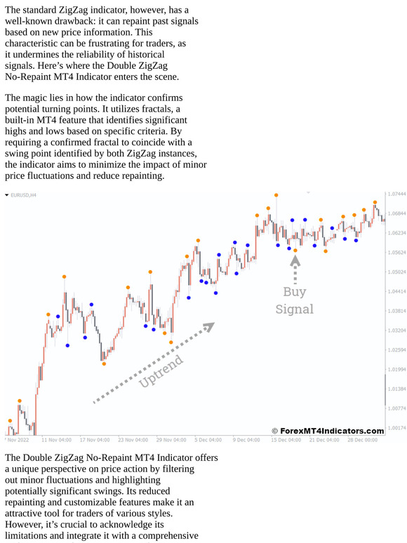 forexmt4indicators: [Download] Double ZigZag No-Repaint MT4 Indicator | Milled