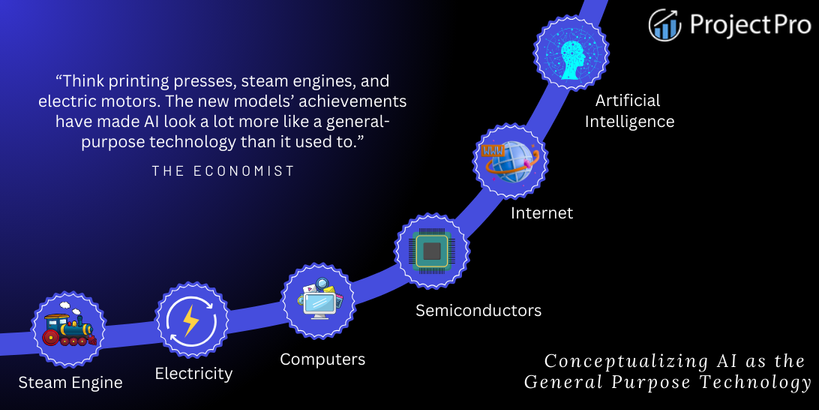 ProjectPro: Start Your Journey in Generative AI Today with ProjectPro! | Milled
