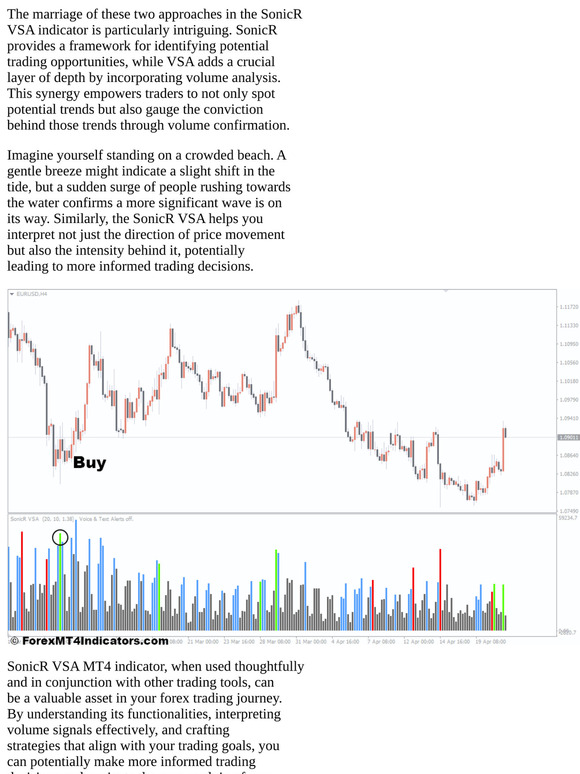 forexmt4indicators: [Download] SonicR VSA MT4 Indicator | Milled