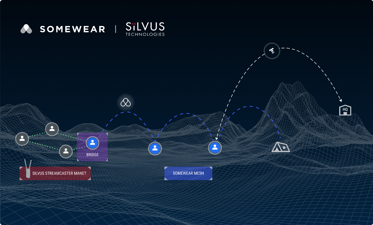 Somewear Labs: Somewear & Silvus Technologies Integrate their Networks | Milled
