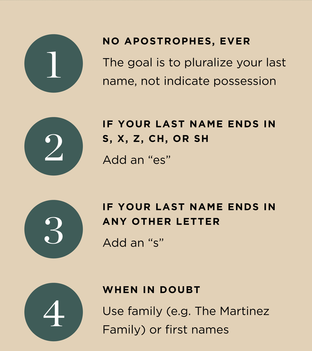 Minted: How to pluralize your last name | Milled