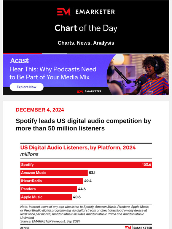 Insider Intelligence: Chart of the Day: Spotify unwrapped | Milled