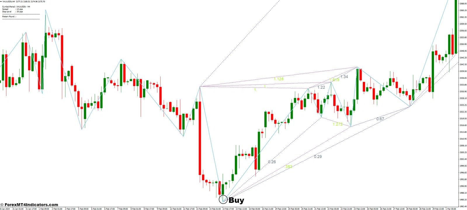 Forex MT4 Indicators: [Download] Cypher Pattern MT4 Indicator | Milled