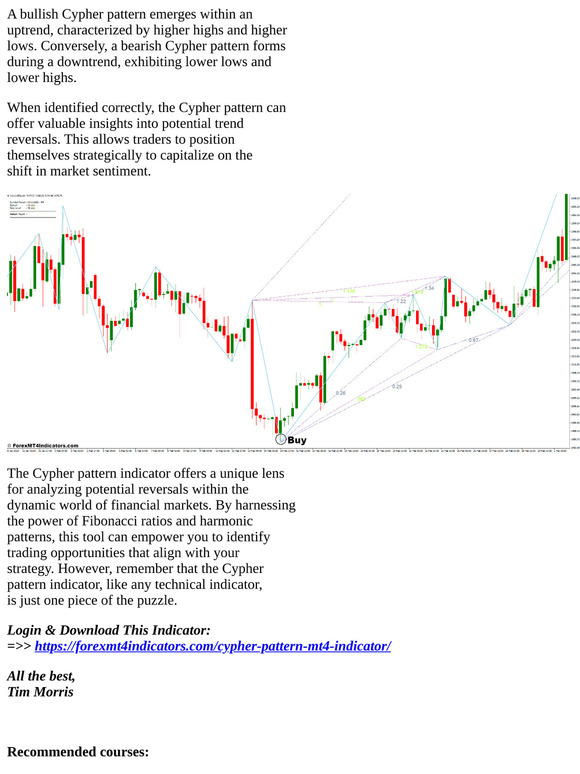 Forex MT4 Indicators: [Download] Cypher Pattern MT4 Indicator | Milled