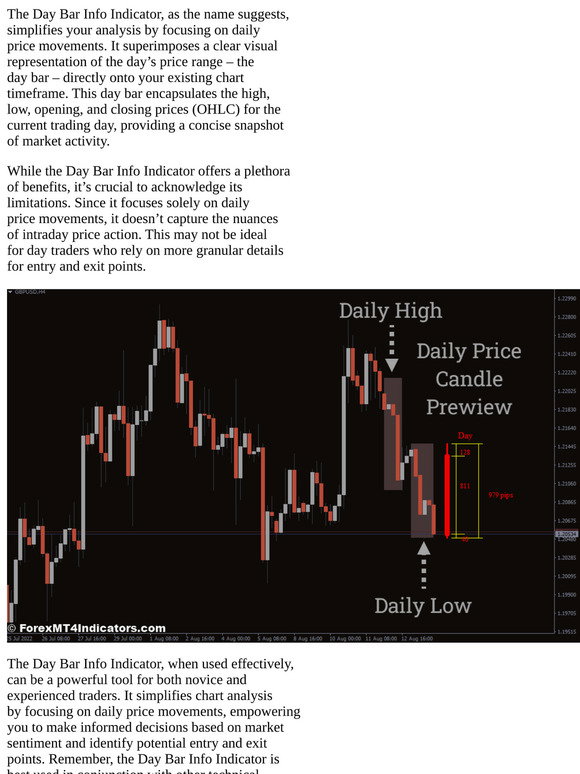 Forex MT4 Indicators: [Download] Day Bar Info MT4 Indicator | Milled
