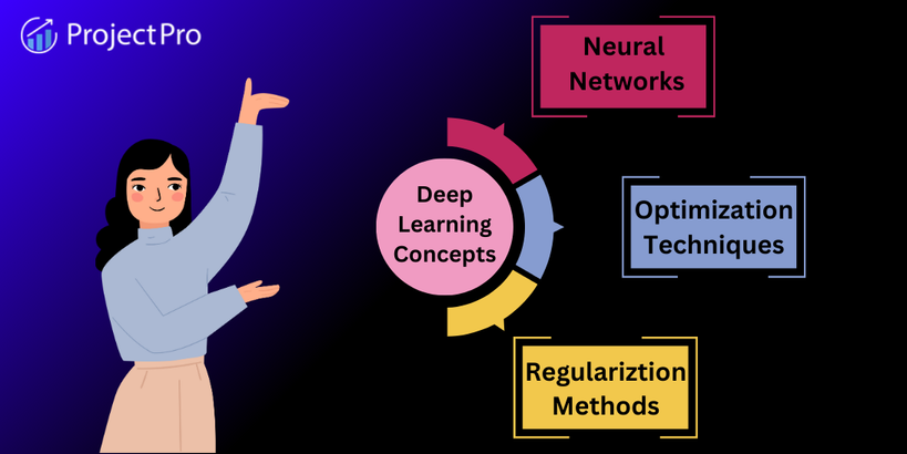 ProjectPro: Digging Deeper into GenAI with Deep Learning Concepts (Step ...