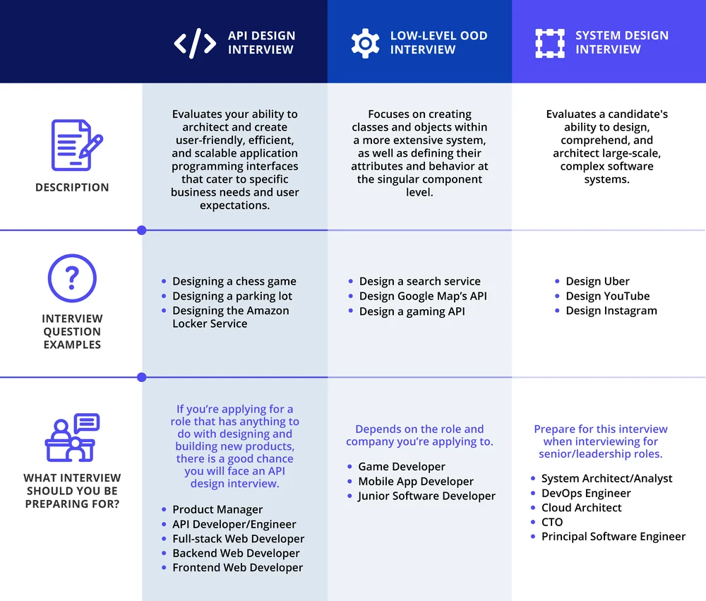 Educative: The only System Design Interview guide you'll need in 2025 ...