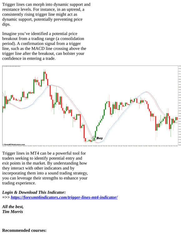 Forex MT4 Indicators: [Download] Trigger Lines MT4 Indicator | Milled