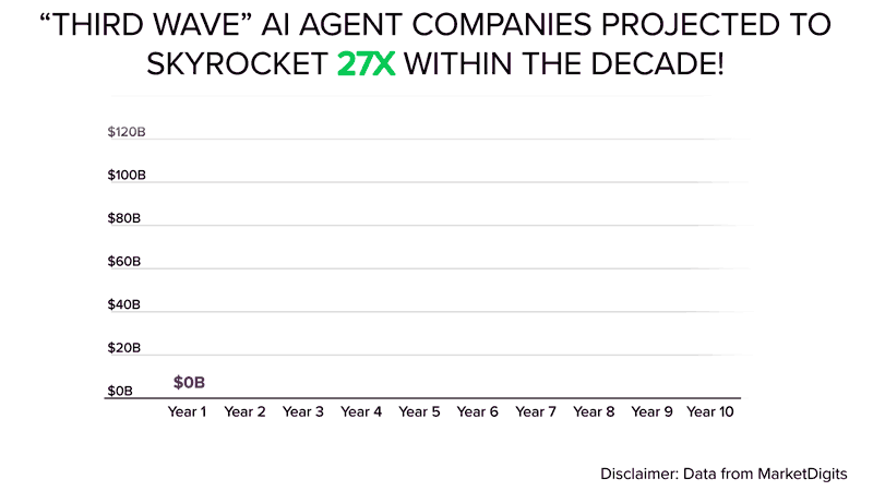 The Motley Fool: Our top 10 stocks for AI’s “third wave” 27X growth ...