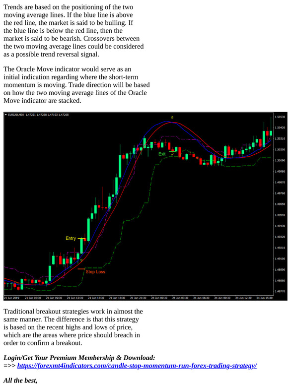 Forex MT4 Indicators: [New] Candle Stop Momentum Run Forex Trading ...