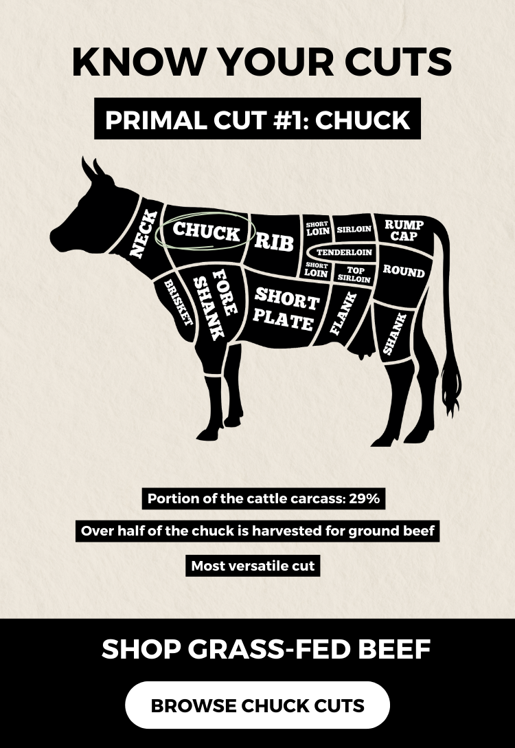 Grassland Beef: Do You Know Your Cuts? Beef Primal #1: Chuck Cuts 🥩 ...