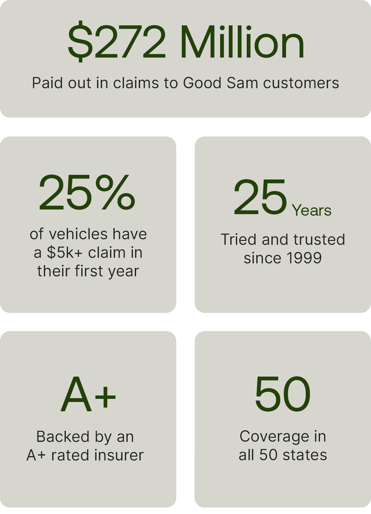 Good Sam: 🫡 Protect your vehicle and your wallet from a mechanical ...