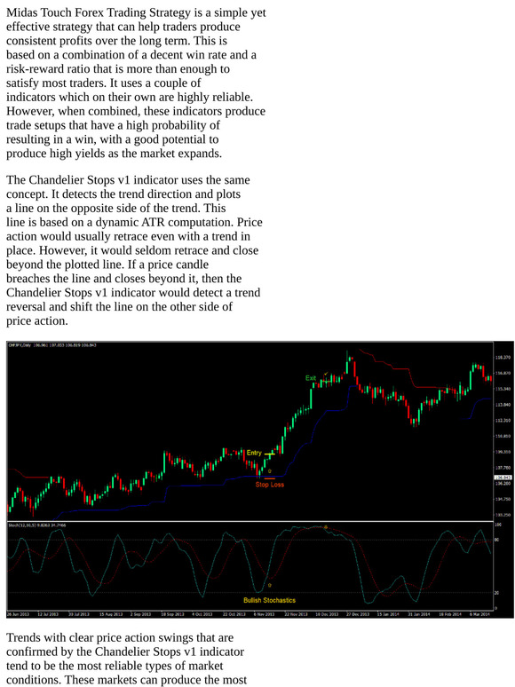 Forex MT4 Indicators: [New] Midas Touch Forex Trading Strategy | Milled