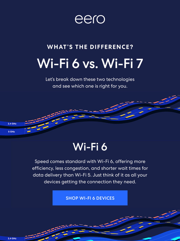eero: Know the difference between Wi-Fi 6 and WiFi 7? | Milled