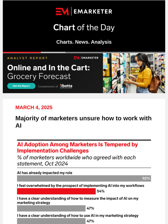Insider Intelligence: Chart of the Day: Overwhelming AI | Milled