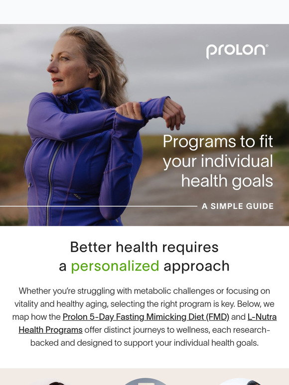 ProLon: Which Program is Right for You? A Simple Guide | Milled