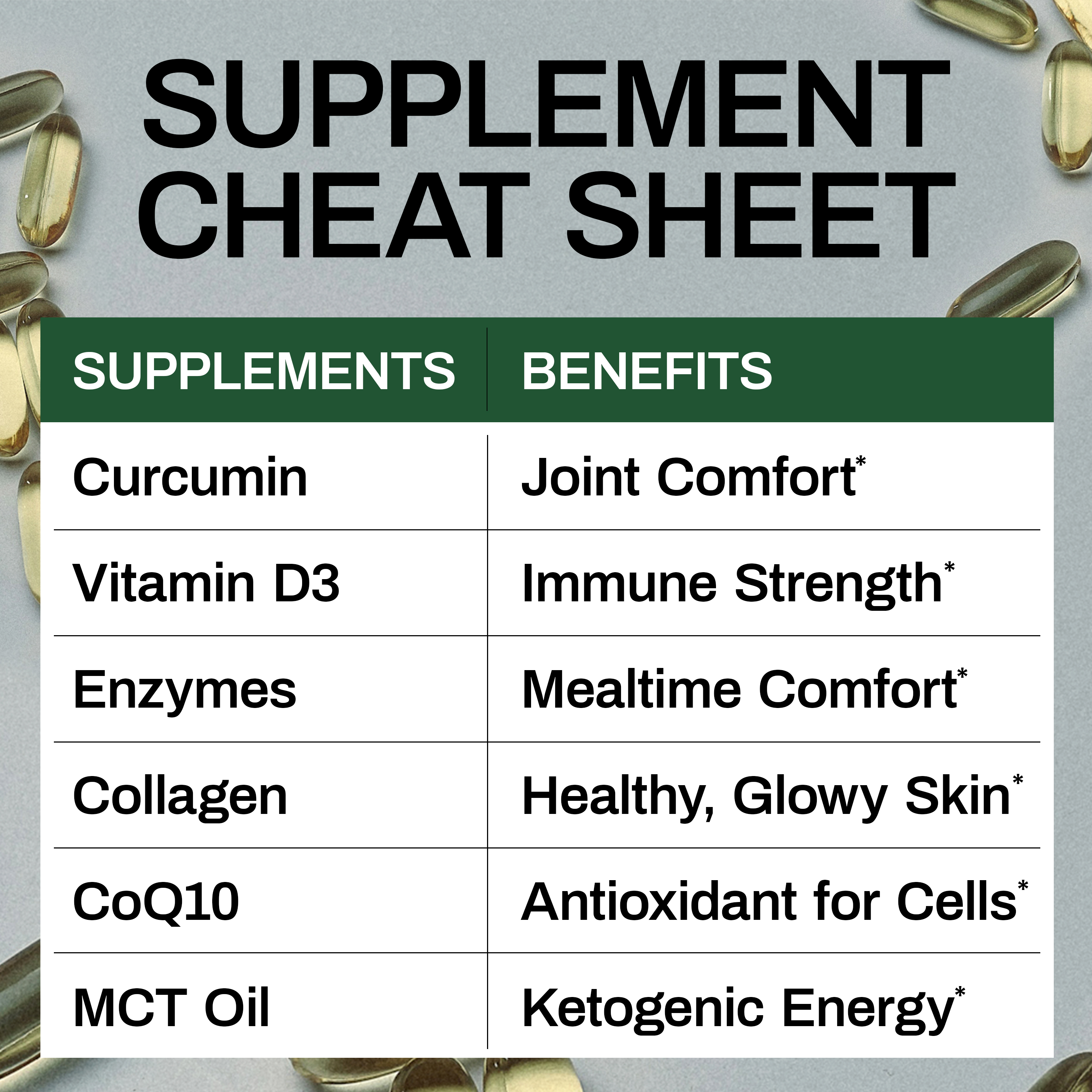 Smarter Nutrition: The Supplement Cheat Sheet | Milled