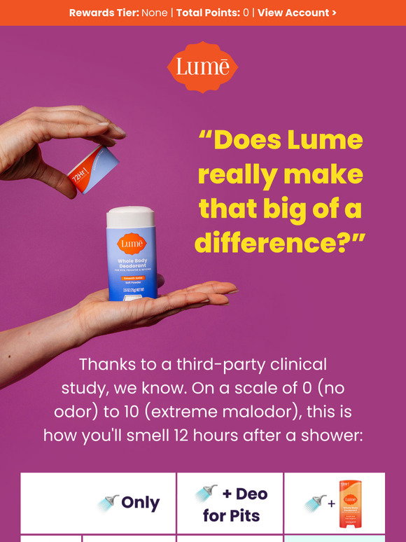 Lume: Lume’s Clinical Testing Results LEAKED 👀 | Milled