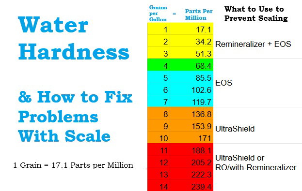 Alkaline Water Plus: Water Hardness: How to Test it Accurately & What ...