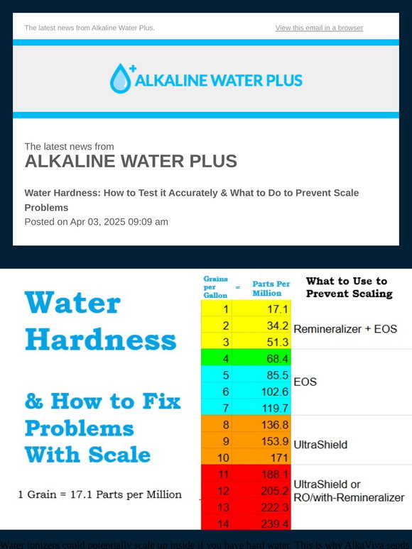 Alkaline Water Plus: Water Hardness: How to Test it Accurately & What ...
