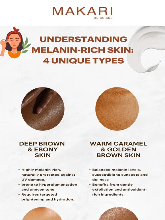 Makari de Suisse: The 4 Types of Melanin-Rich Skin & How to Care for ...