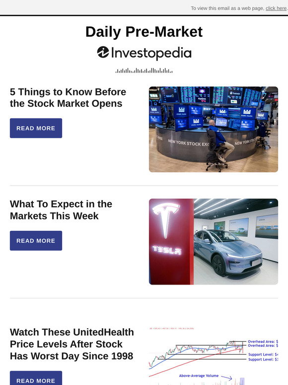Investopedia: 5 Things to Know Before the Stock Market Opens | Milled