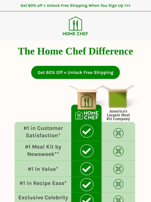 Home Chef: Which meal kit is right for you? Here’s a cheat sheet! | Milled