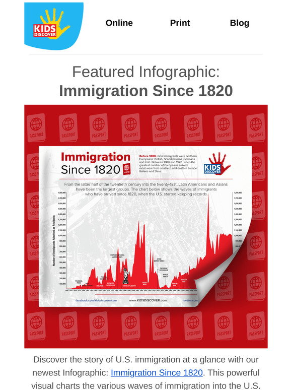 Kids Discover: Featured Infographic: U.S. Immigration Since 1820 | Milled