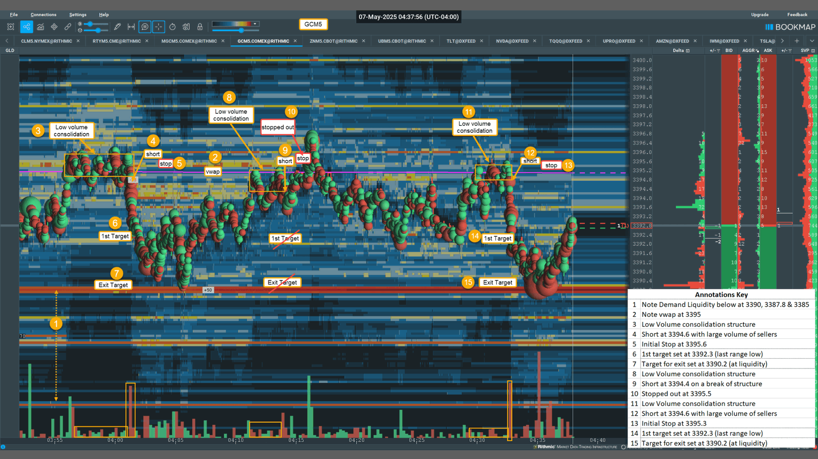 Bookmap: New Setup Guide, Free Event, and How to Spot Icebergs | Milled