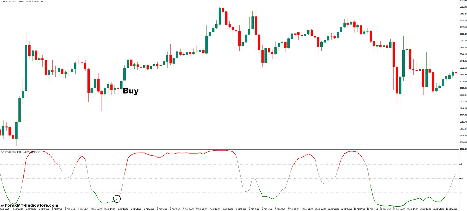 Forex MT4 Indicators: [Download] Inverse Fisher Transform Of RSI MT4 ...