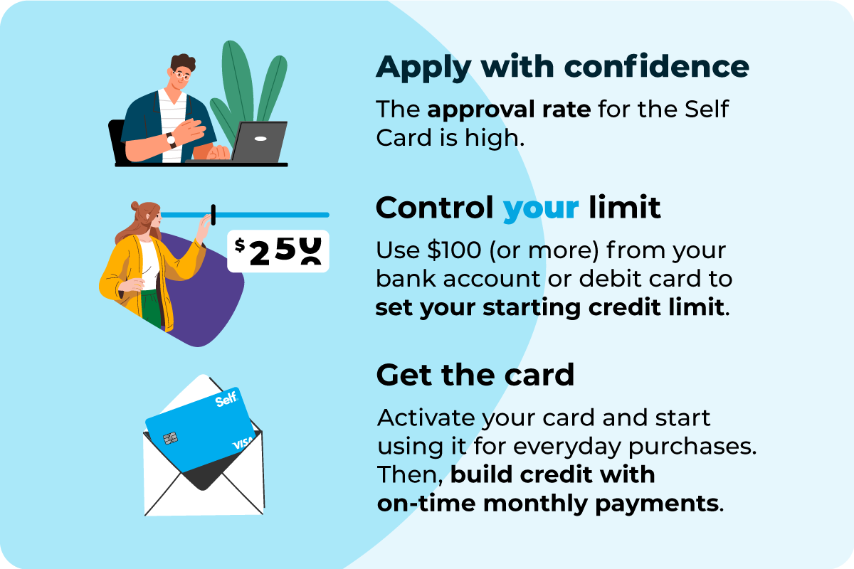 Self: —, meet the Self Card | Milled