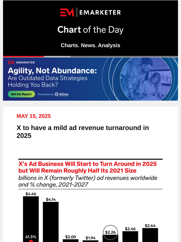 Insider Intelligence: Chart of the Day: X strikes back | Milled