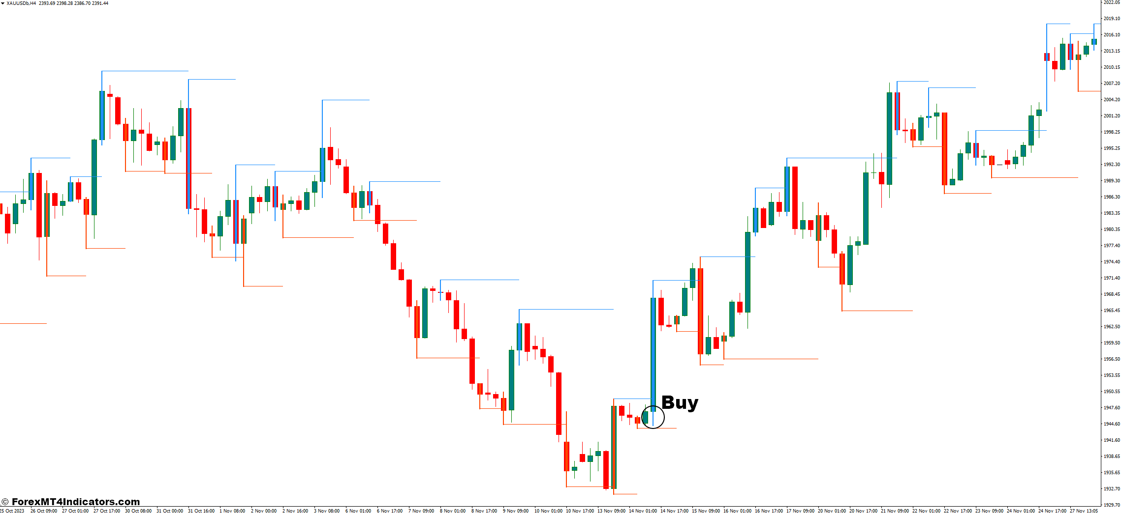 Forex MT4 Indicators: [Download] Higher High Lower Low MT4 Indicator ...