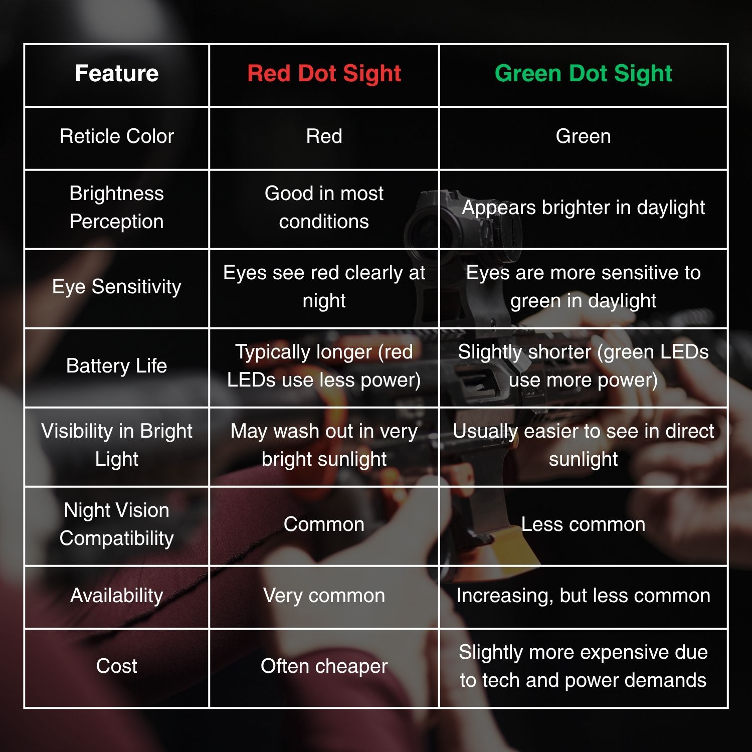 Pinty: 🔴🟢Red Dot vs Green Dot Sights: Which One Should You Choose? | Milled