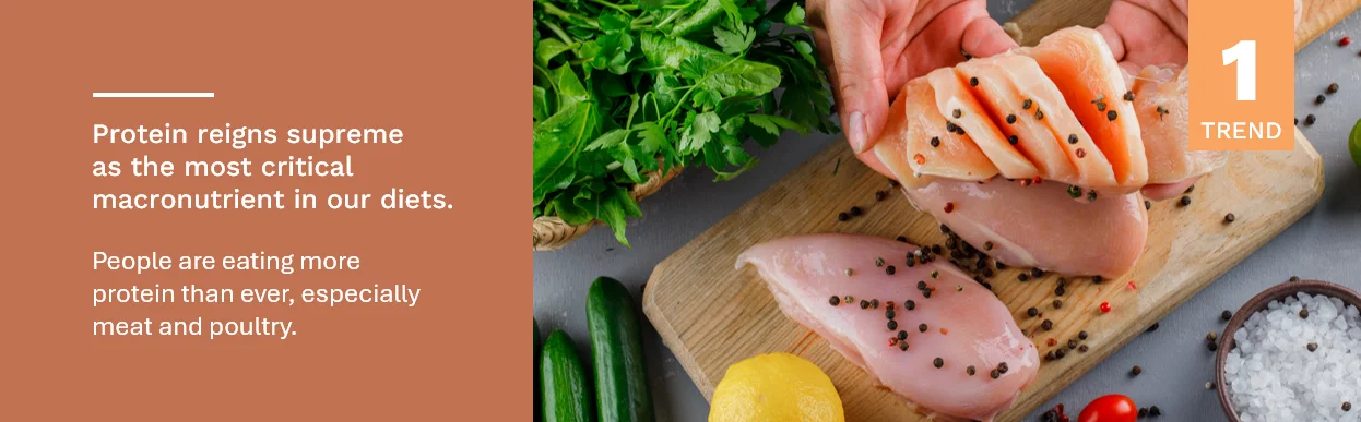 Food Service Direct: 💡 Cargill's 2025 Protein Trends | Milled