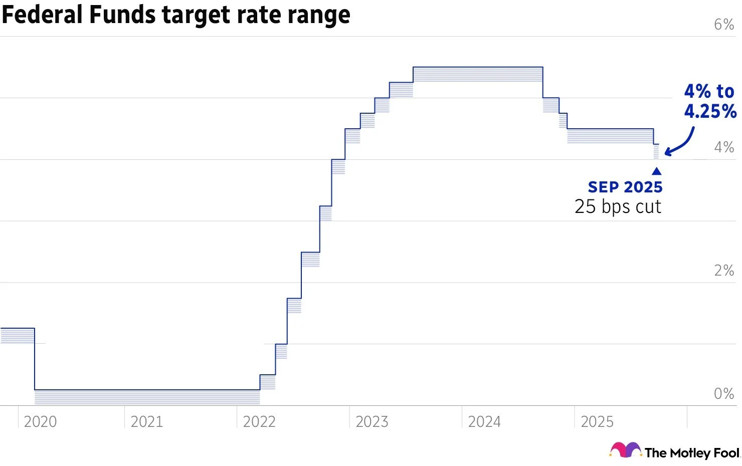 The Motley Fool: Breakfast News: Fed Dot Plot In Focus | Milled