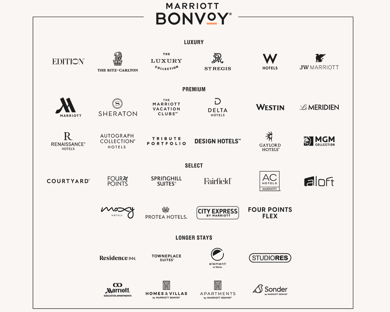 Marriott Bonvoy: It’s Here! Earn 2,025 Bonus Points on Stays to ...