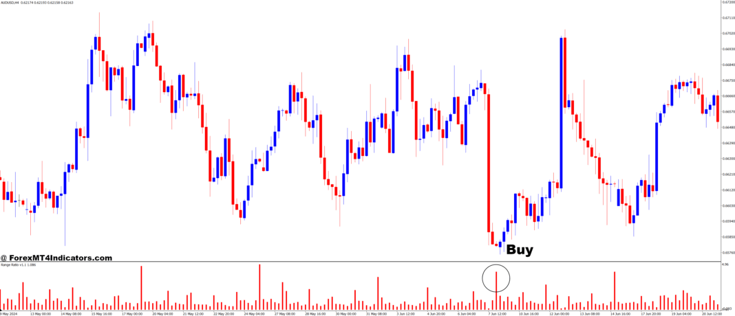 Forex MT4 Indicators: [Download] Range Ratio MT4 Indicator | Milled