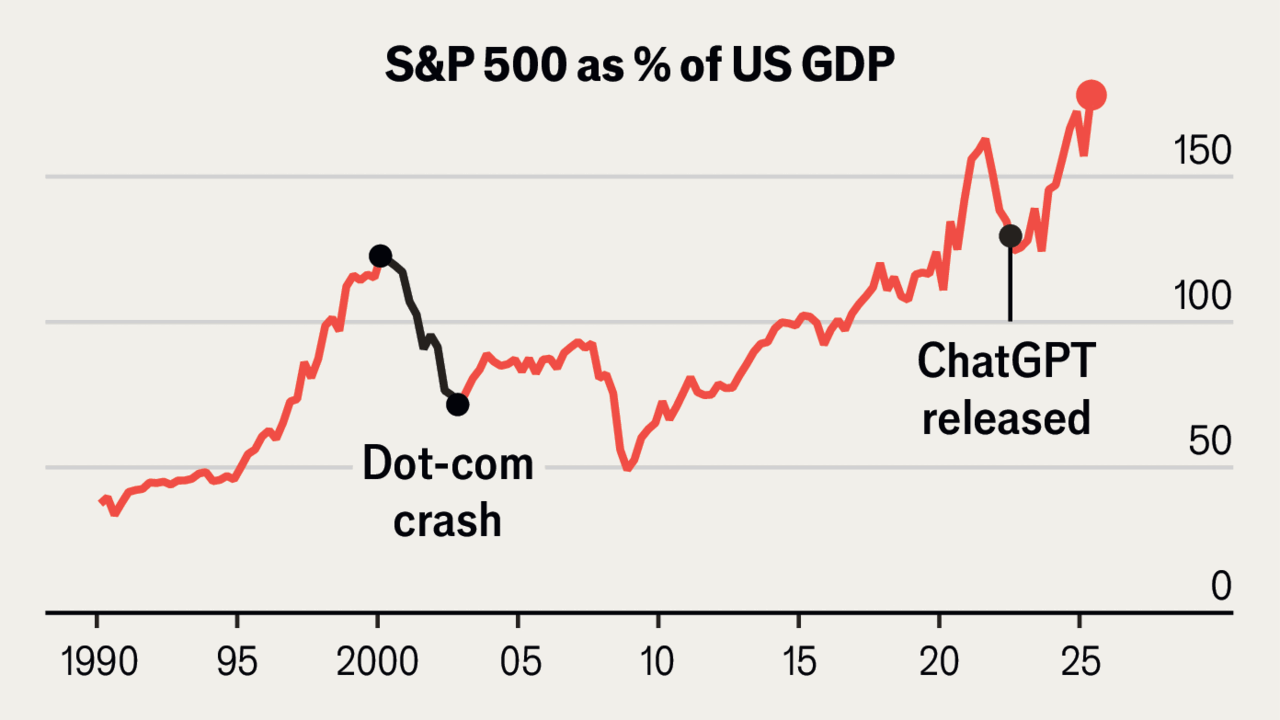 The Economist: How much wealth would an AI stockmarket crash wipe out ...