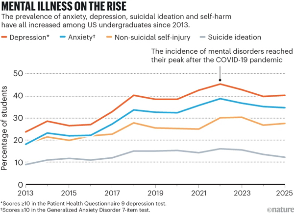 Nature: The neural circuit that can make it hard to start a difficult ...